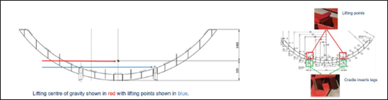High potential dropped object - cradle falls from trailer